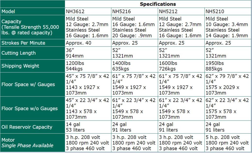 Hydraulic Shears - Atlantic Machinery Associates