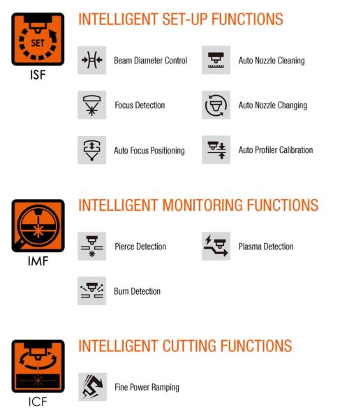Super_Turbo_X_Fiber Intelligent Functions - Atlantic Machinery Associates